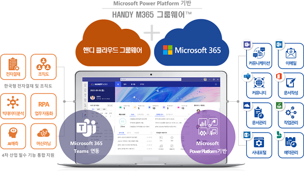 핸디소프트, 전자결재 솔루션 ‘핸디 M365 그룹웨어’ 출시