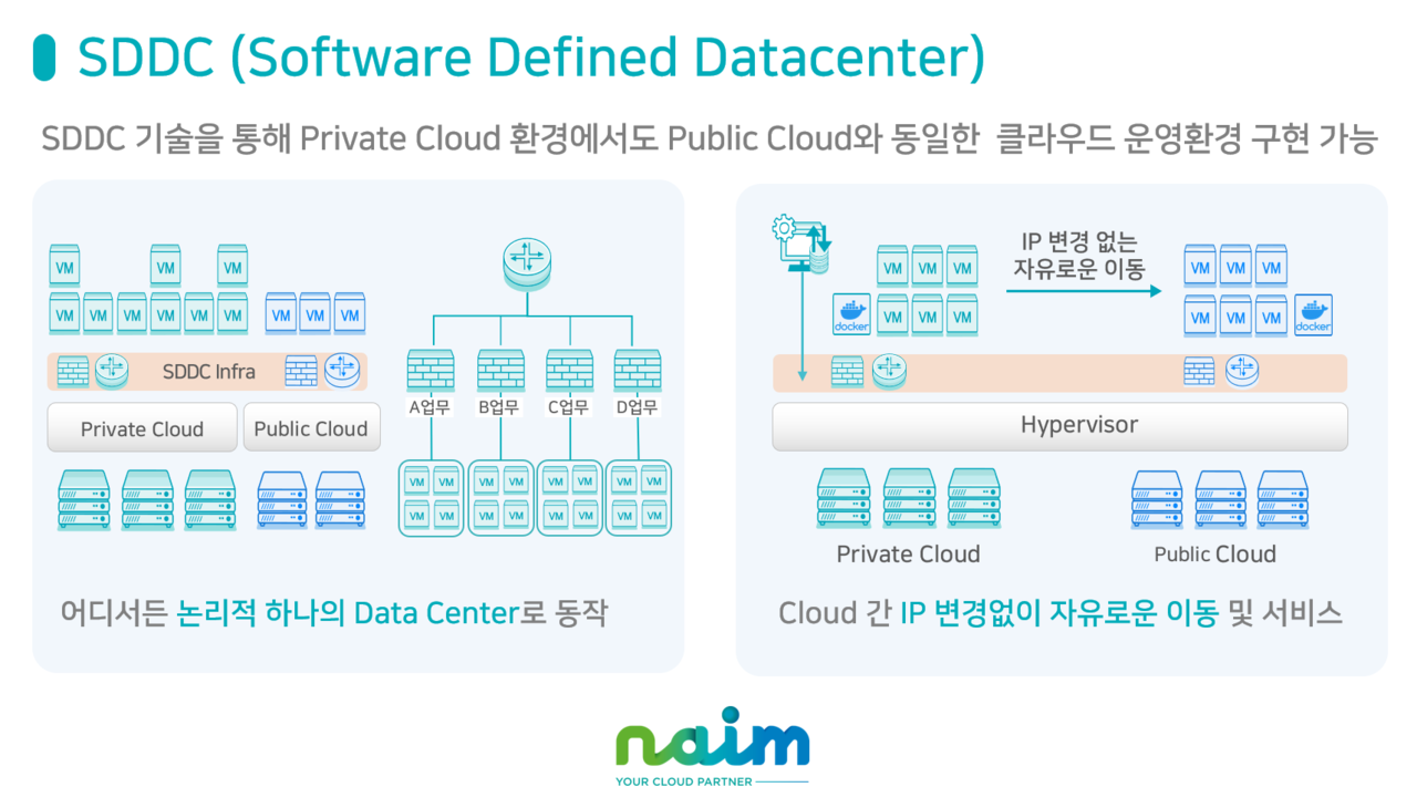 나임네트웍스, SDDC 수요 확대로 클라우드 운영관리플랫폼 매출 5배 성장 전망